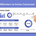 mm to Inches Conversion – Simple Guide with Chart & Tips